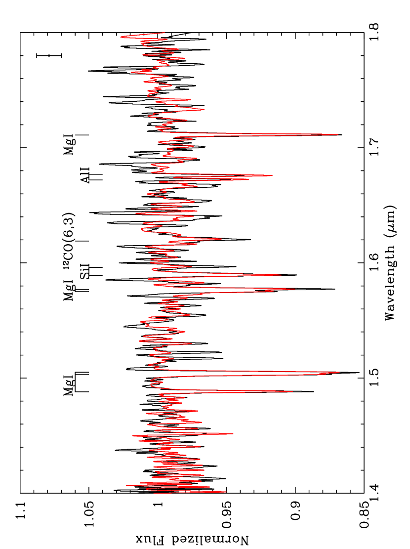 [0704.0267] Near-Infrared Spectra of the Black Hole X-ray Binary A0620-00