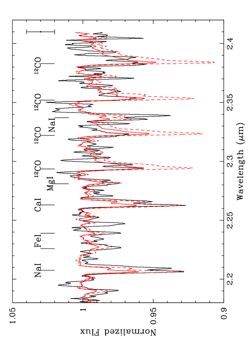 [0704.0267] Near-Infrared Spectra of the Black Hole X-ray Binary A0620-00