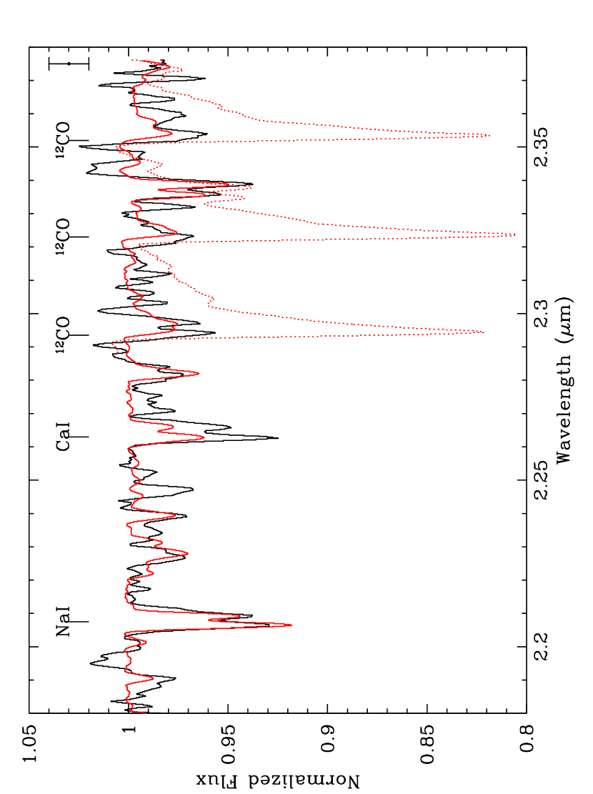 [0704.0267] Near-Infrared Spectra of the Black Hole X-ray Binary A0620-00