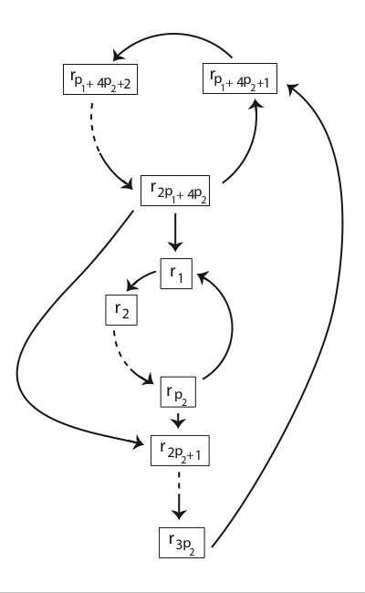 [0704.1272] Abstract