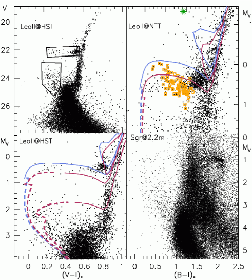 [0704.1430] The blue plume population in dwarf spheroidal galaxies:
