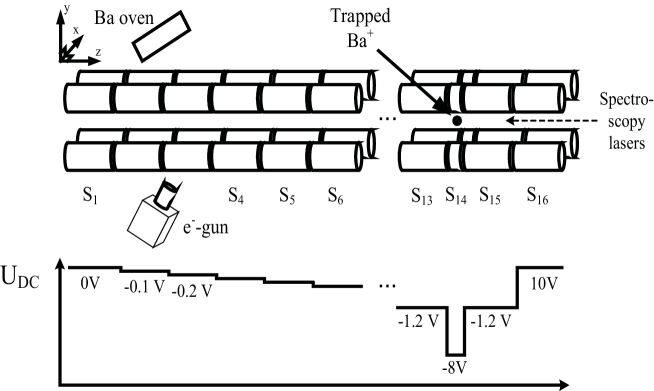 [0704.1646] A linear RFQ ion trap for the Enriched Xenon Observatory
