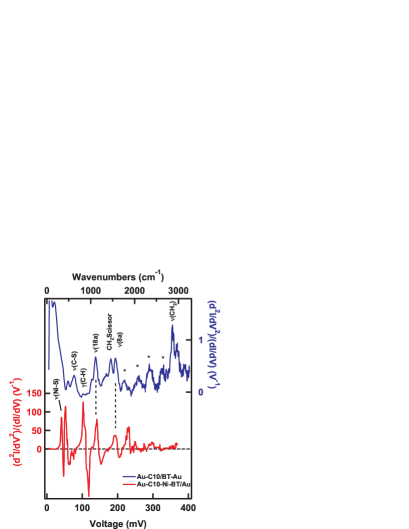 [0704.1775] Origin of Discrepancies in Inelastic Electron Tunneling ...