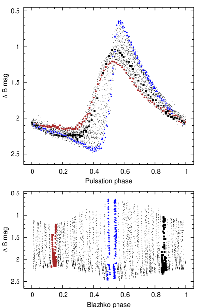 [0704.3341] Studying Blazhko RR Lyrae stars with the 24-inch telescope of the Konkoly Observatory
