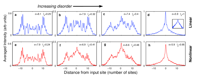 [0704.3788] Anderson localization and nonlinearity in one dimensional disordered photonic lattices