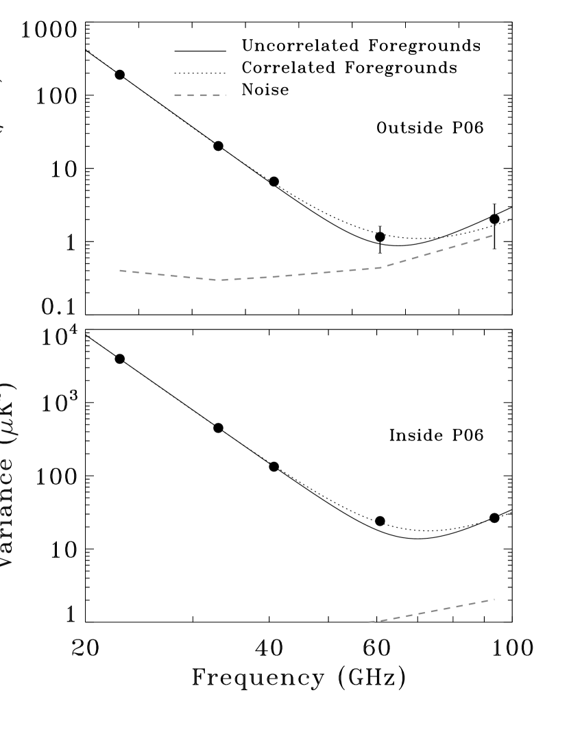 [0704.3991] Three-Year Wilkinson Microwave Anisotropy Probe (WMAPWMAP ...
