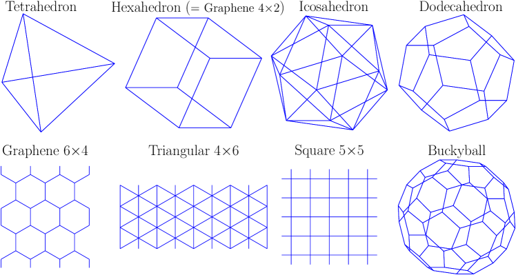 [0706.3646] Symmetries and Dynamics of Discrete Systems