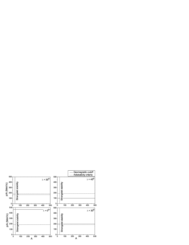 [0707.3280] Trapping of strangelets in the geomagnetic field