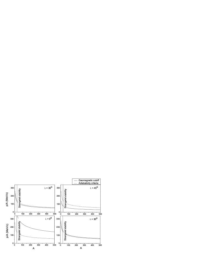 [0707.3280] Trapping of strangelets in the geomagnetic field