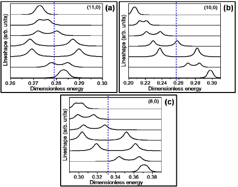 [0708.3262] Strong exciton-plasmon coupling in semiconducting carbon ...