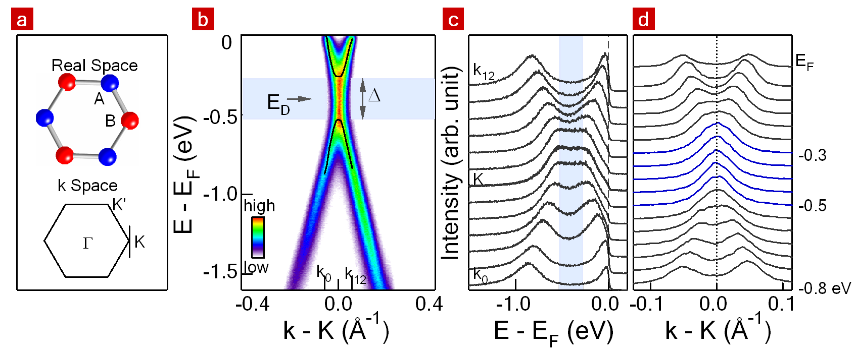 [0709.1706] Substrate-induced band gap opening in epitaxial graphene