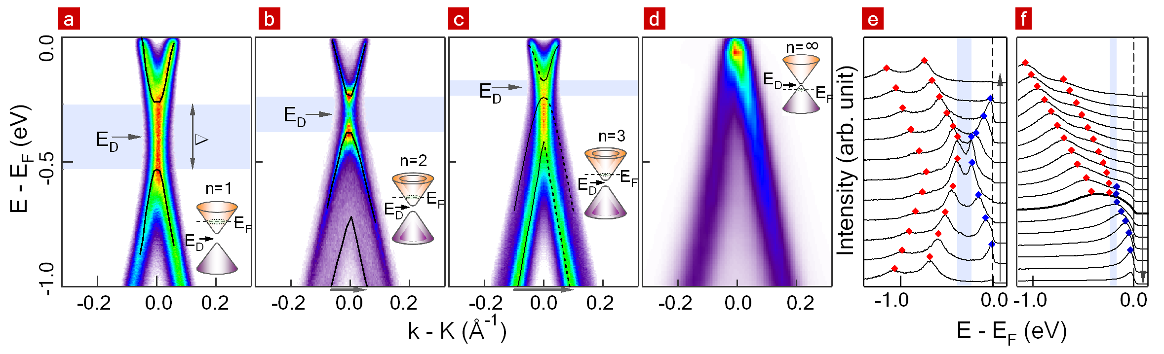 [0709.1706] Substrate-induced band gap opening in epitaxial graphene