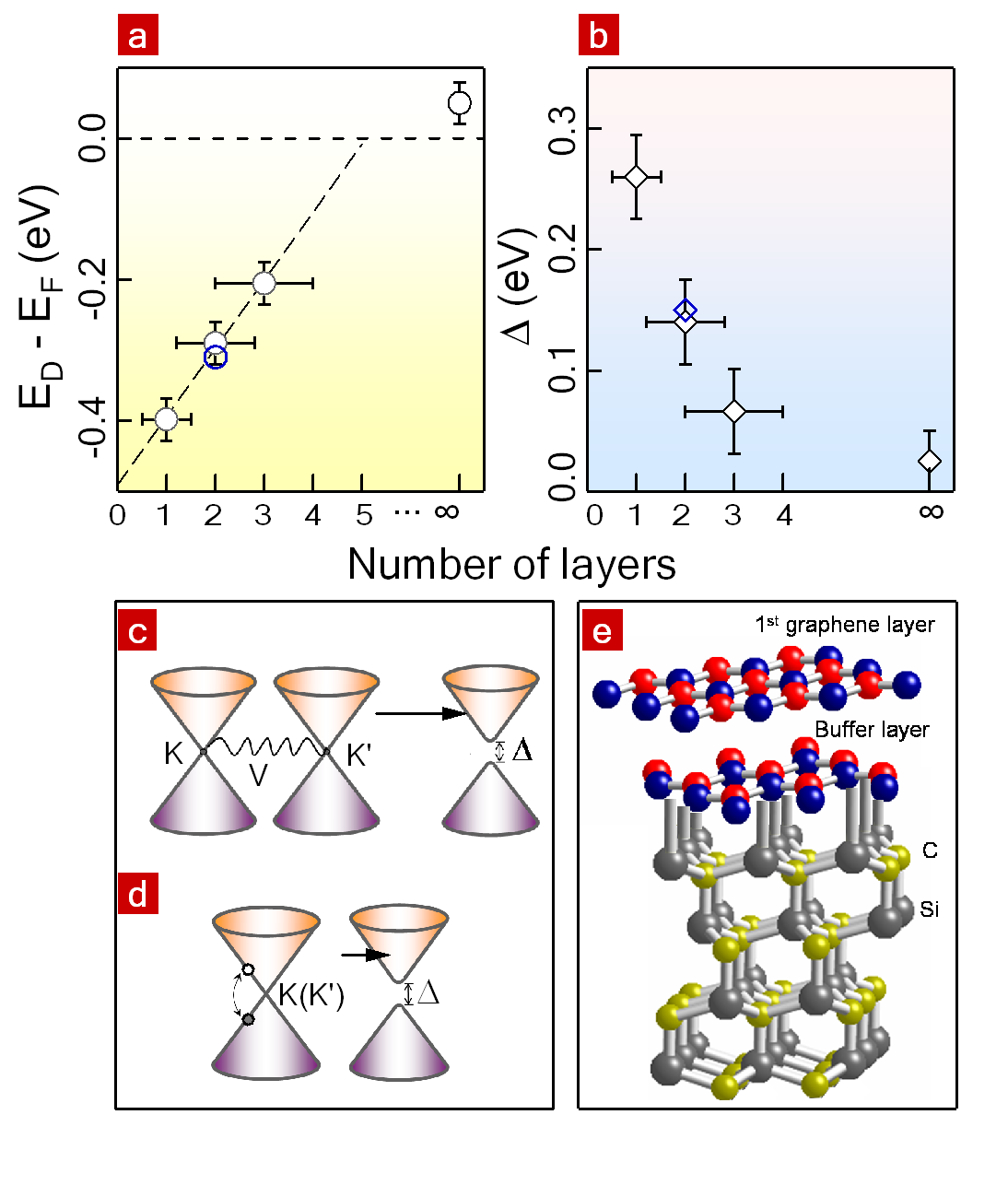 [0709.1706] Substrate-induced band gap opening in epitaxial graphene