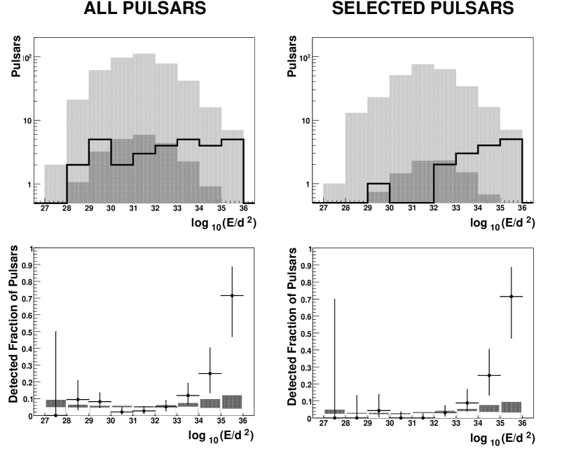 [0709.4094] Establishing a connection between high-power pulsars and very-high-energy gamma-ray ...