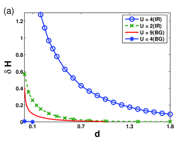 [0710.0099] Elastic-like Collision of Gap Solitons in Bragg Gap Regions ...