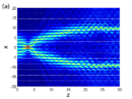 [0710.0099] Elastic-like Collision of Gap Solitons in Bragg Gap Regions ...