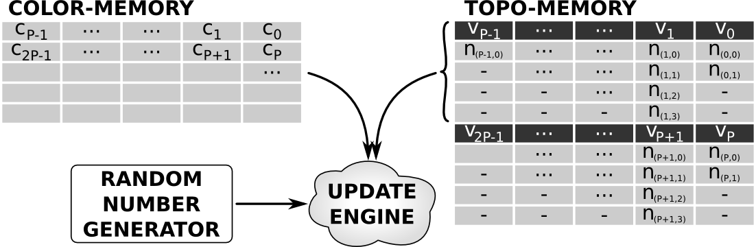 [0710.3535] JANUS: an FPGA-based System for High Performance Scientific ...