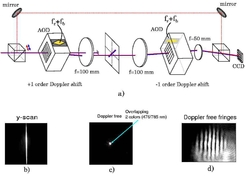 [0711.3244] Doppler-free, Multi-wavelength Acousto-optic deflector for ...
