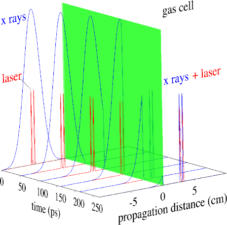 [0712.2556] Strong-field control of x-ray absorption