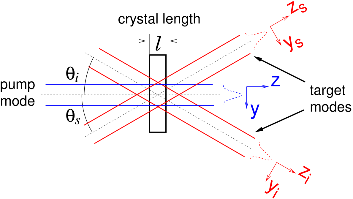 [0801.2220] Absolute emission rates of Spontaneous Parametric Down ...