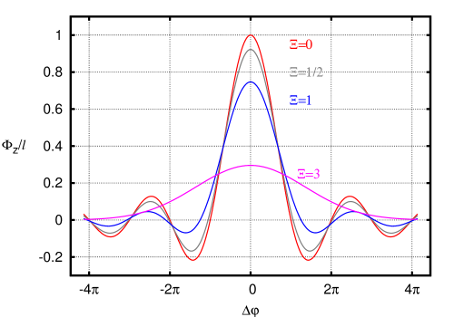 [0801.2220] Absolute emission rates of Spontaneous Parametric Down ...