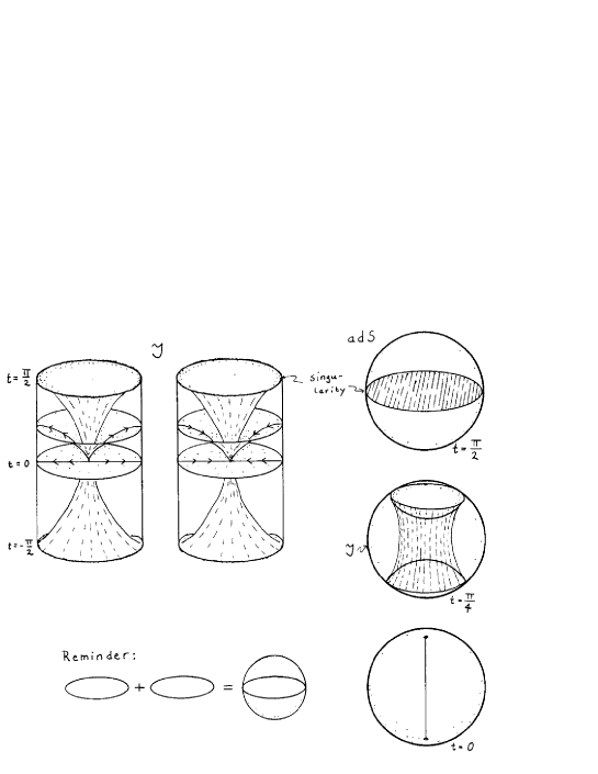 [0801.3163] 1 A 1+1 dimensional Einstein universe (left), unrolled to a ...