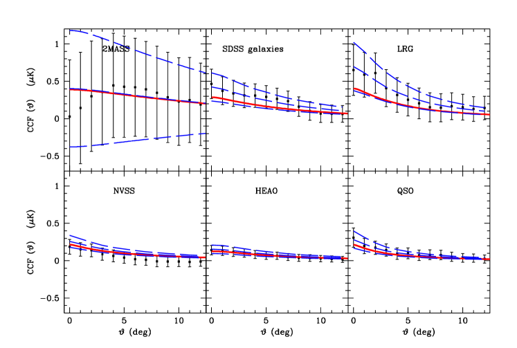 [0801.4380] Combined analysis of the integrated Sachs–Wolfe effect and ...