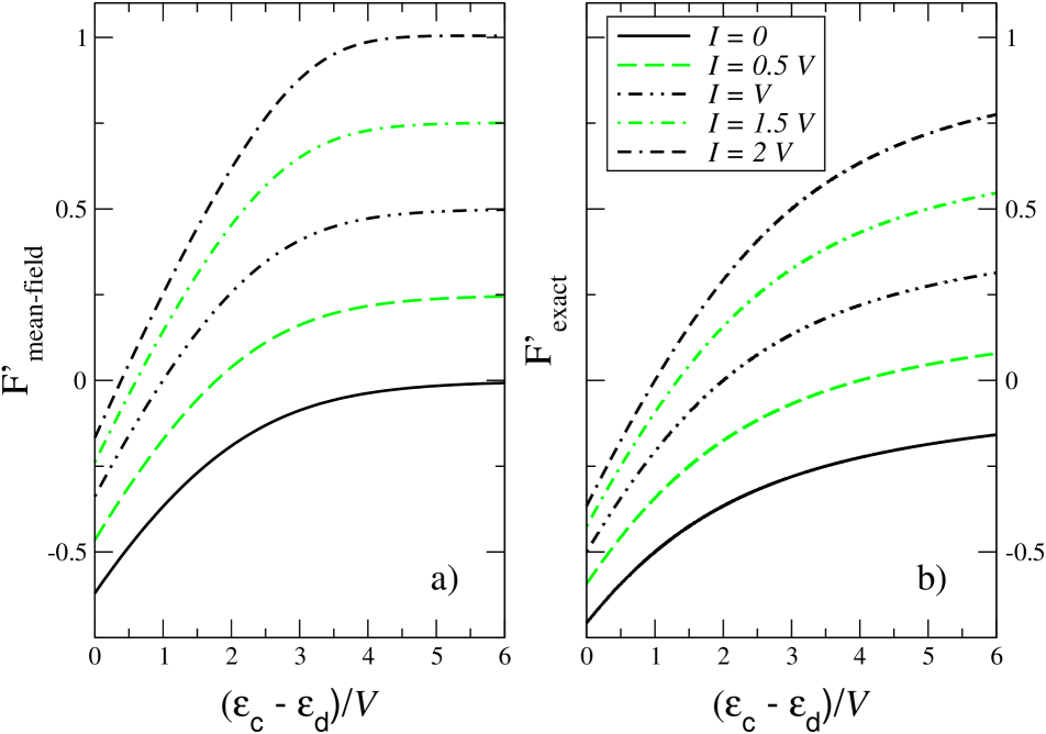 [0801.4496] Barnes slave boson approach to the two-site single impurity Anderson model with non ...