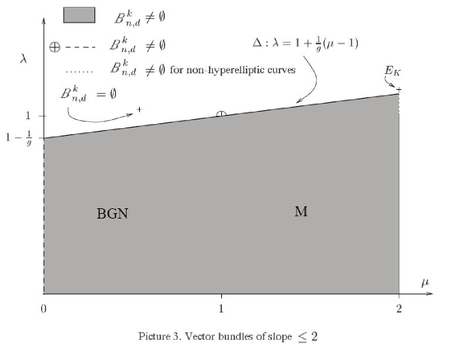 [0801.4740] Brill-Noether Theory for stable vector bundles.