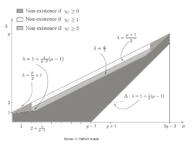 [0801.4740] Brill-Noether Theory for stable vector bundles.