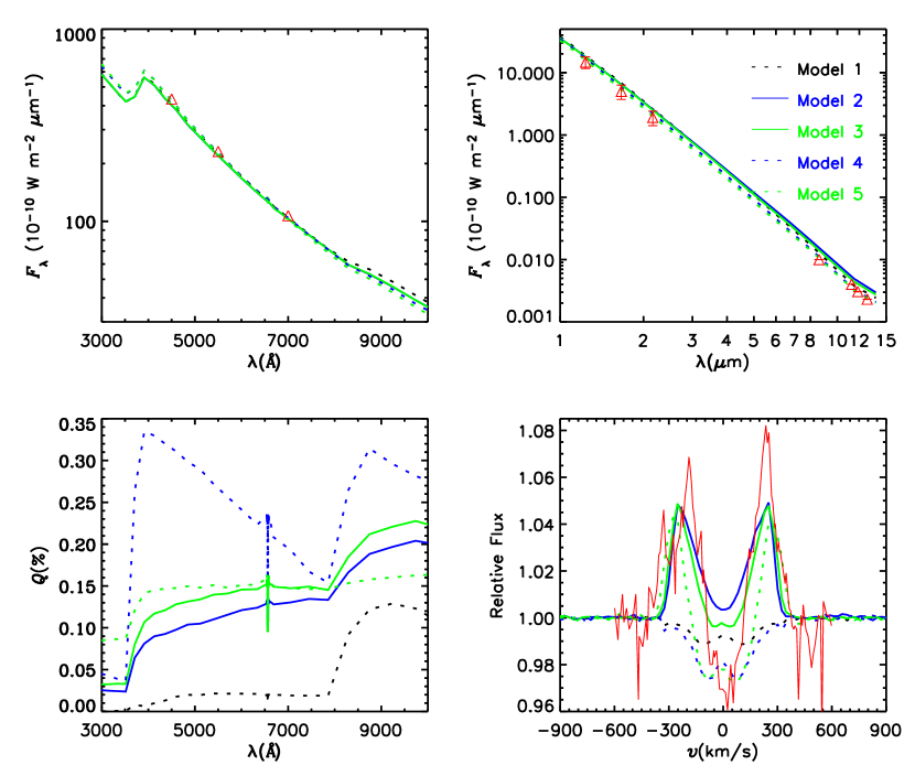 [0801.4901] On the Determination of the Rotational Oblateness of Achernar