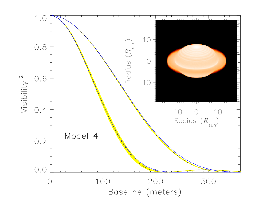 [0801.4901] On the Determination of the Rotational Oblateness of Achernar