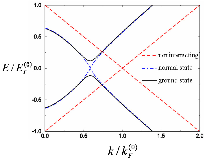 [0802.3462] Room-Temperature Superfluidity in Graphene Bilayers