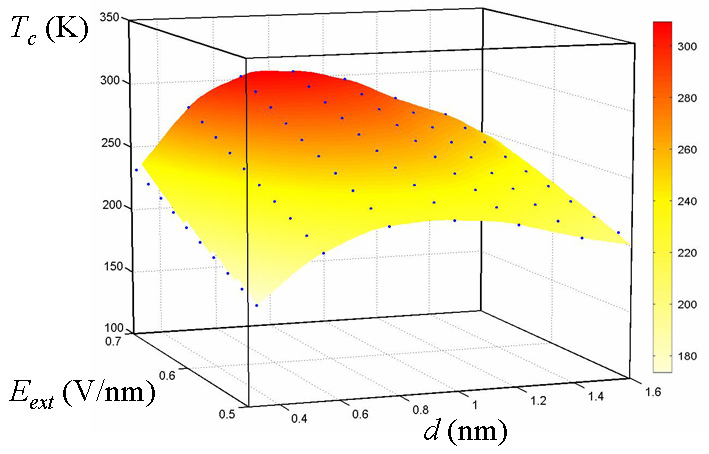 [0802.3462] Room-Temperature Superfluidity in Graphene Bilayers