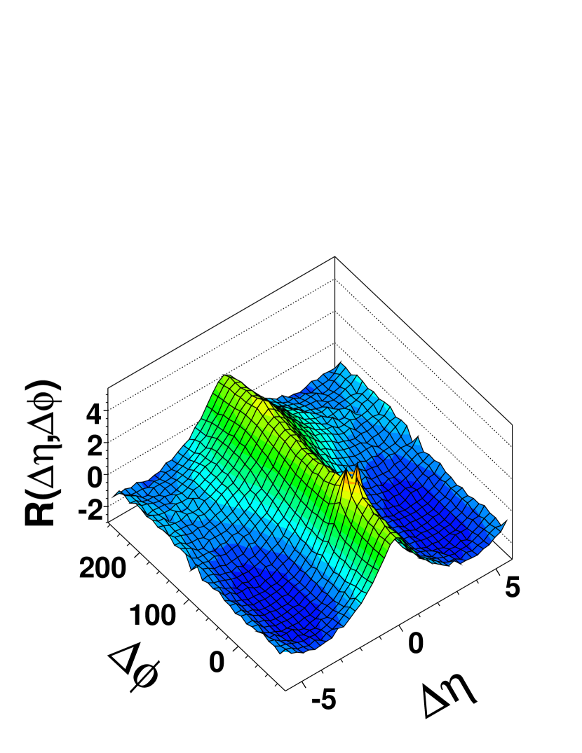 [0804.2471] System size dependence of two-particle angular correlations in p+p, Cu+Cu and Au+Au ...