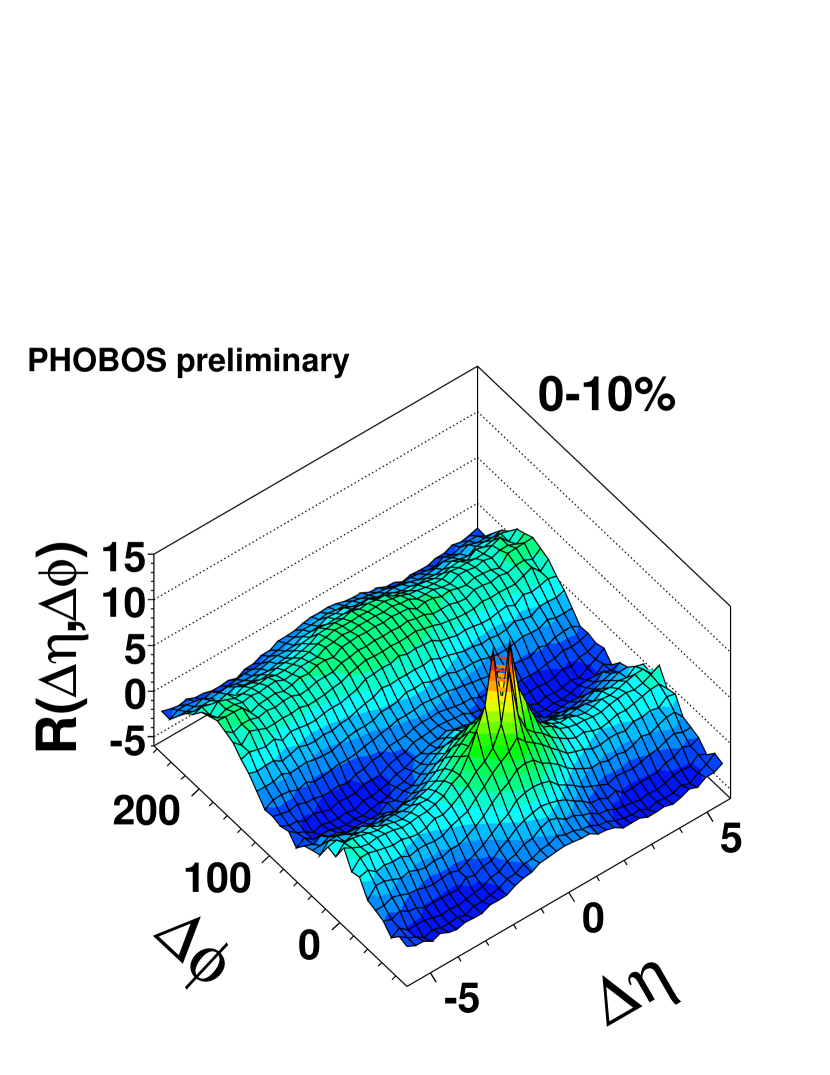 [0804.2471] System size dependence of two-particle angular correlations in p+p, Cu+Cu and Au+Au ...