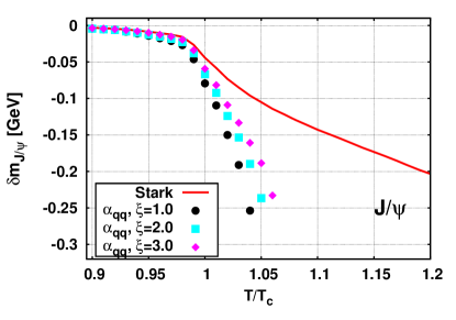 [0805.0471] Properties of Quarkonia at 𝑇_c