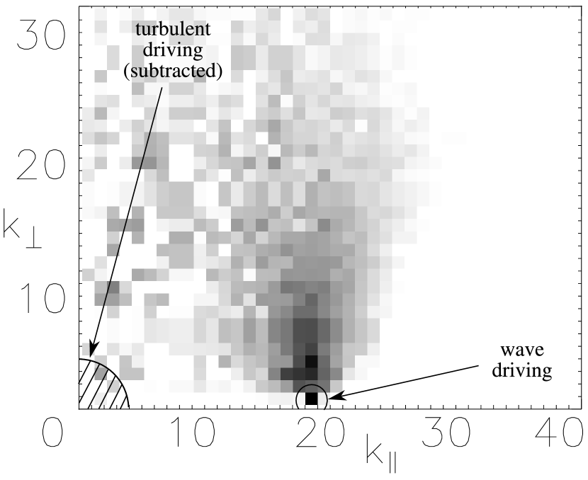 [0805.0630] Wave Decay in MHD Turbulence