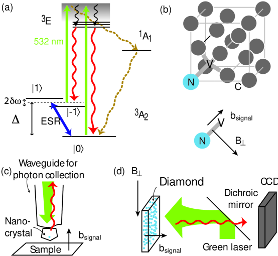 [0805.1367] High-sensitivity diamond magnetometer with nanoscale resolution