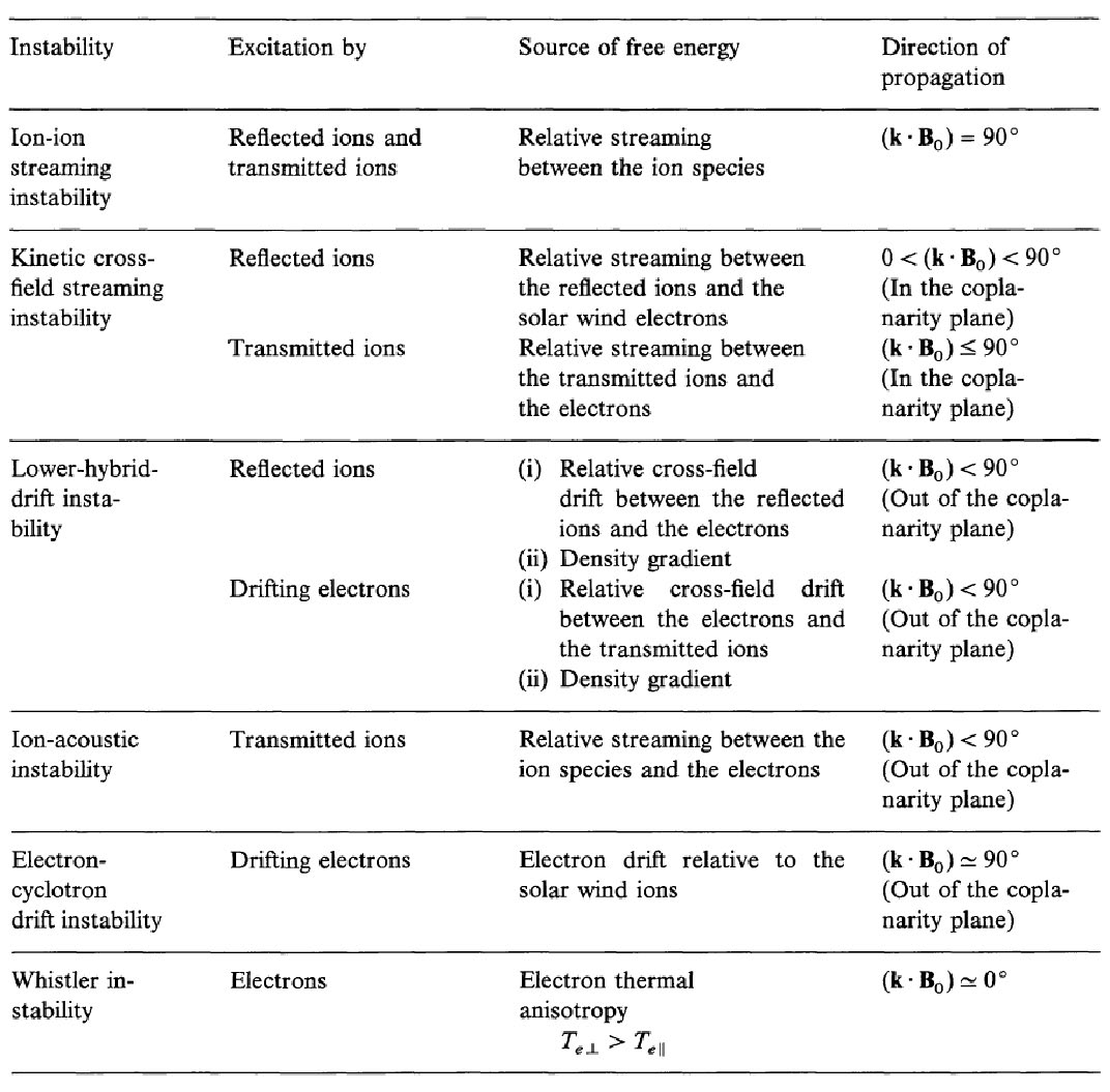 [0805.2181] Fundamentals of Non-relativistic Collisionless Shock ...