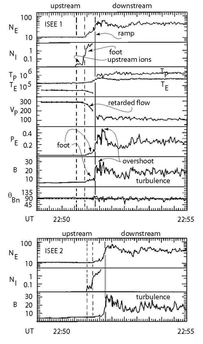 [0805.2181] Fundamentals of Non-relativistic Collisionless Shock ...