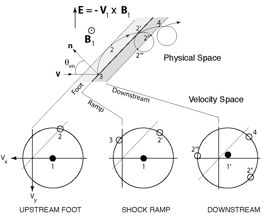 [0805.2181] Fundamentals of Non-relativistic Collisionless Shock ...