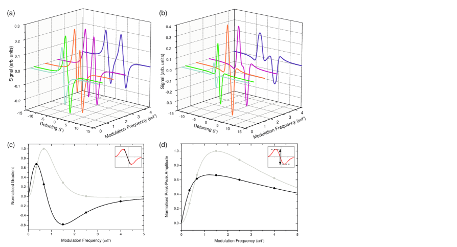 [0805.2708] Modulation transfer spectroscopy in atomic rubidium