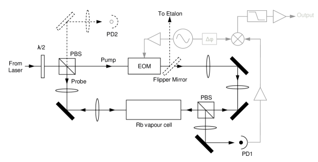 [0805.2708] Modulation transfer spectroscopy in atomic rubidium