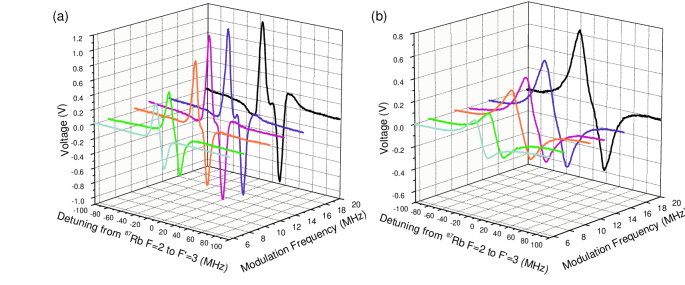 [0805.2708] Modulation transfer spectroscopy in atomic rubidium