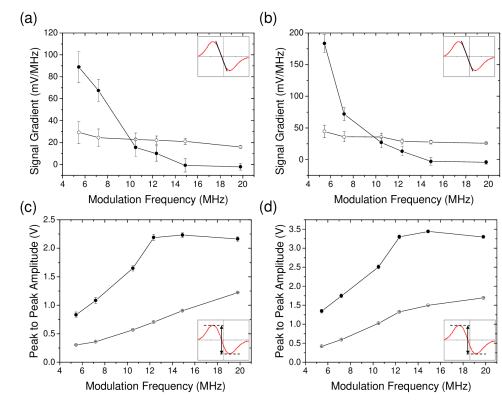 [0805.2708] Modulation transfer spectroscopy in atomic rubidium