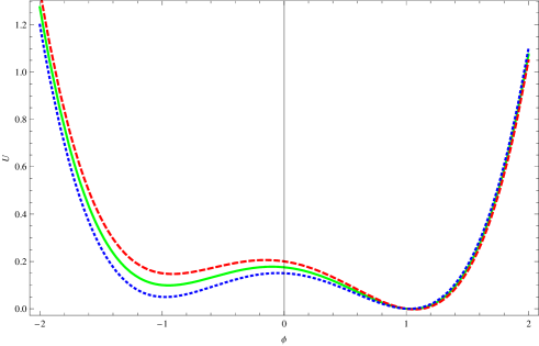 [0806.2508] Gauss-Bonnet Term on Vacuum Decay