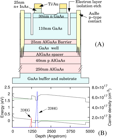[0807.0106] Fabrication of closely spaced, independently contacted ...