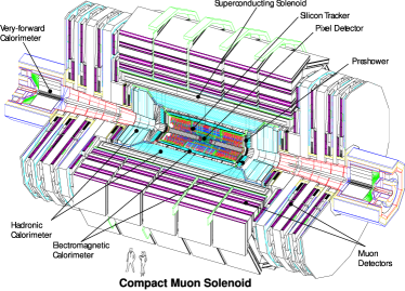 [0808.0130] Hadron Collider Physics Symposium (HCP2008), Galena ...
