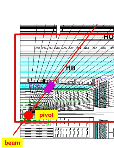 [0808.0130] Hadron Collider Physics Symposium (HCP2008), Galena ...